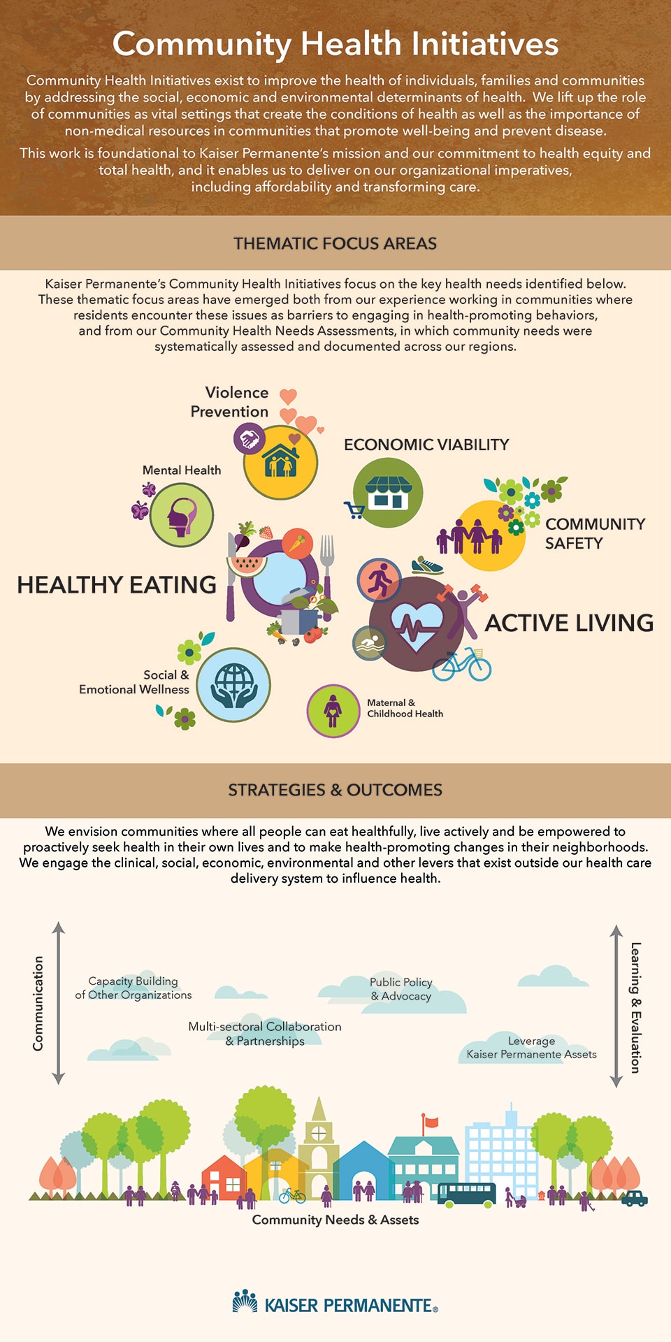 Community Health Initiatives Infographic - ColorThisWorld Communications